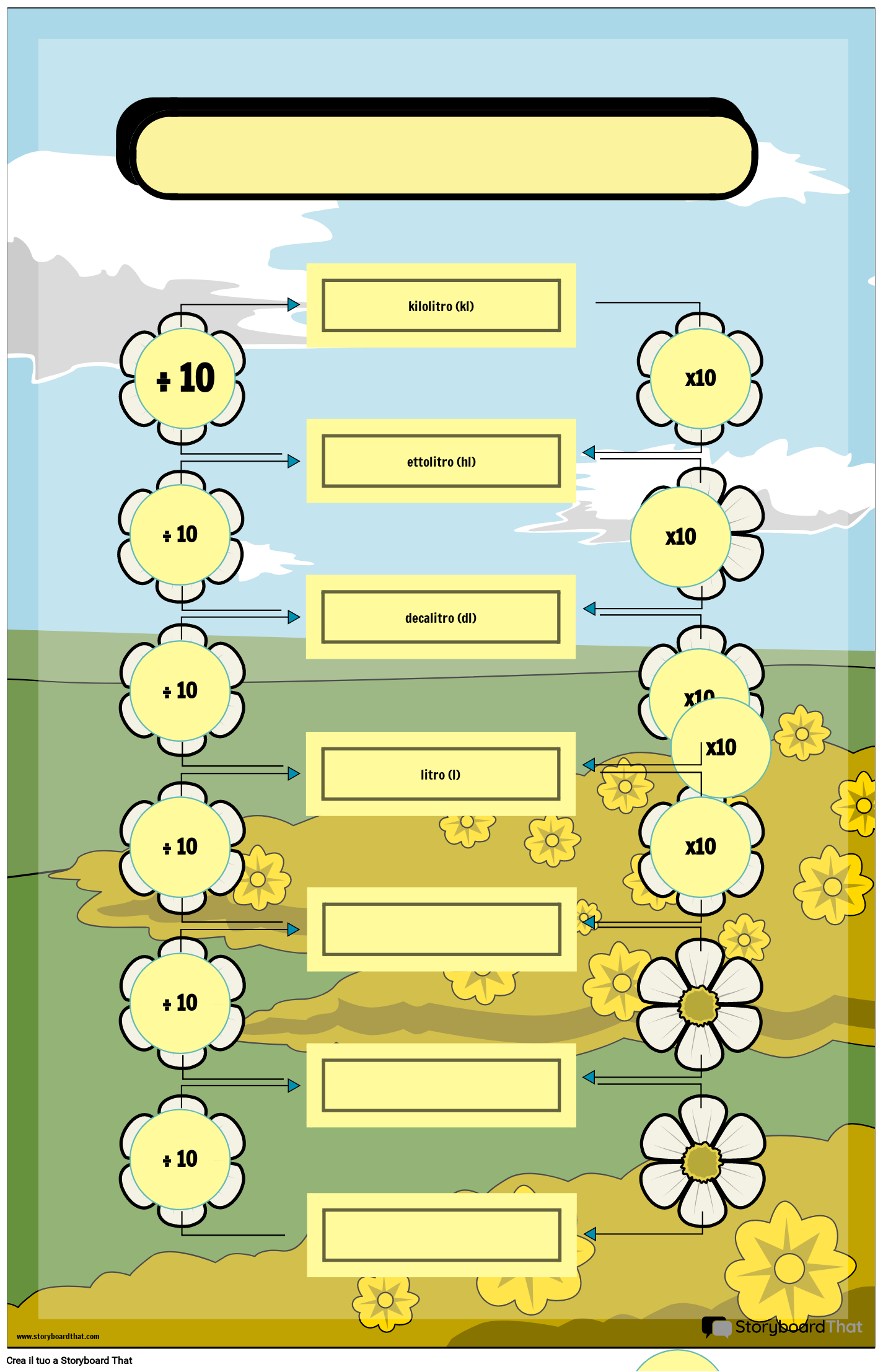 Poster Display Convertitore Unit Di Misura Storyboard poster-display-convertitore-unit-di-misura-storyboard