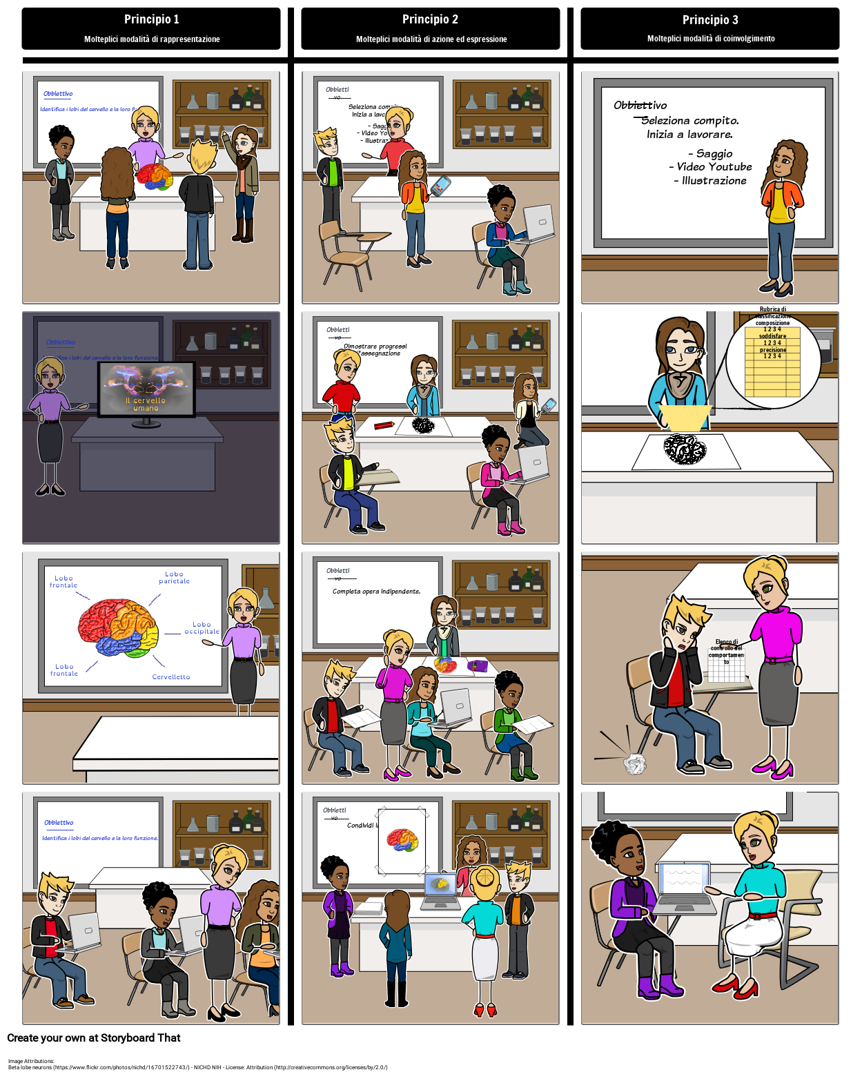 Principi di Universal Design for Leaning Storyboard