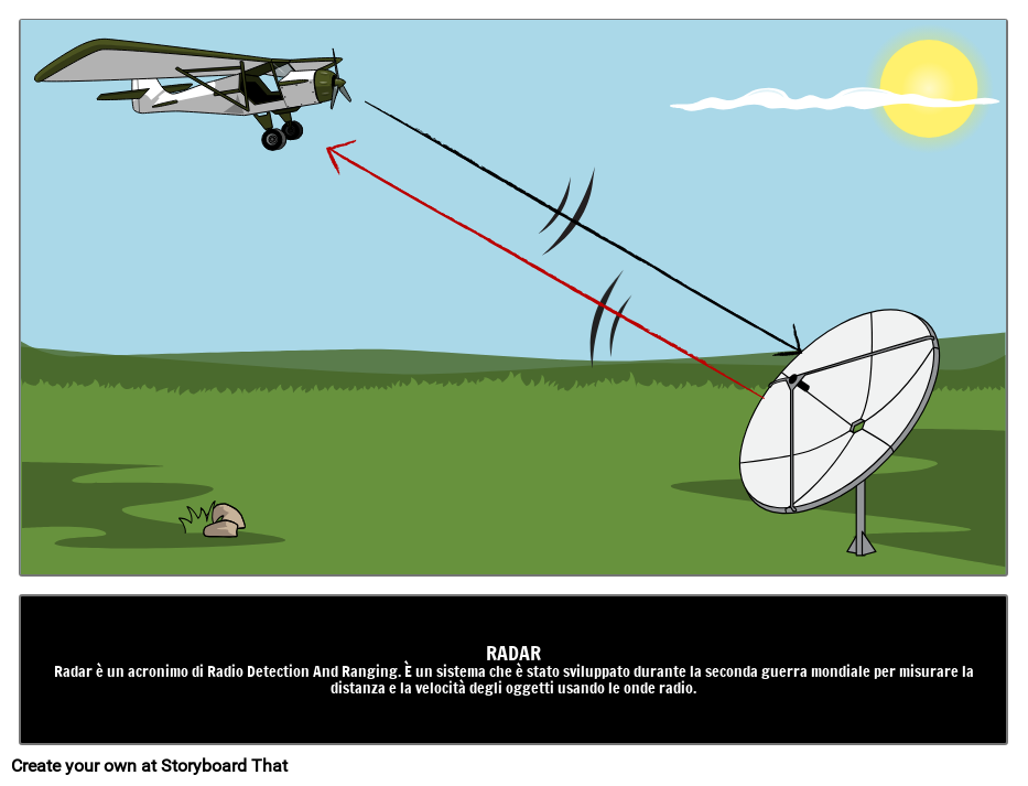 Radar Definizione & Storia. Storia del Rivelatore Radar