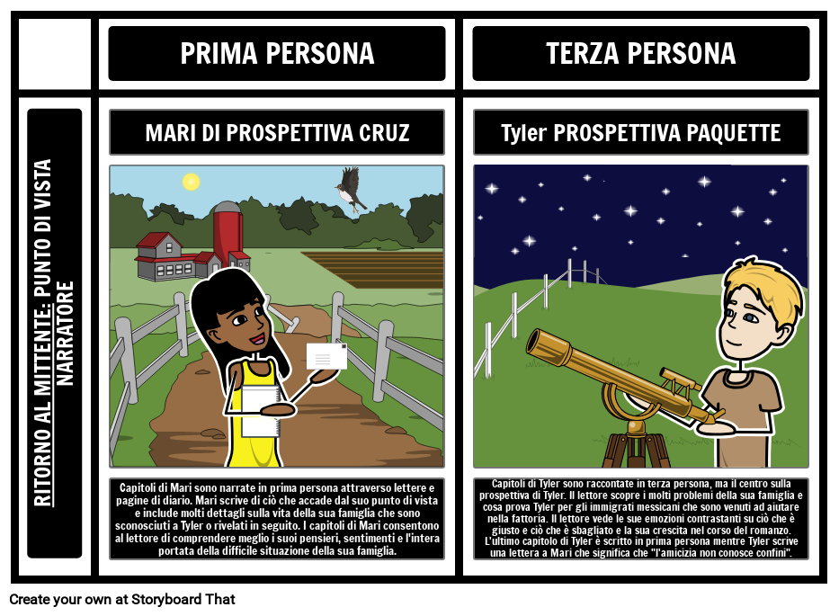 Ritorna al Punto di Vista del Mittente Storyboard