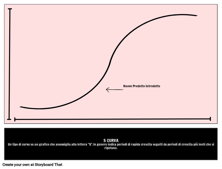 S Curve Storyboard por it-examples