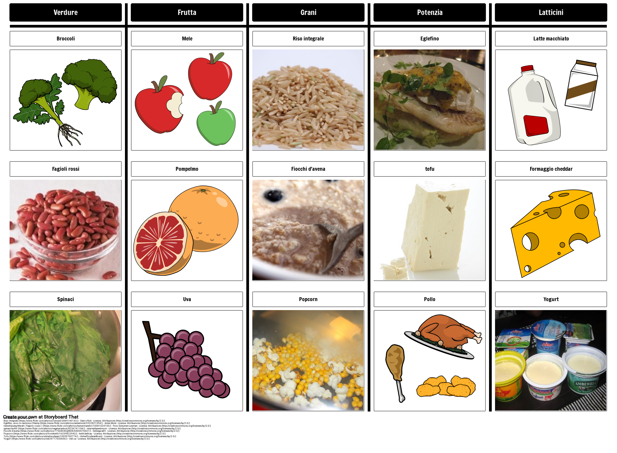 Tabella T dei Gruppi Alimentari Storyboard por it-examples