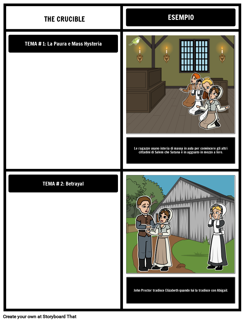 Temi Crogiolo Esempio Storyboard by it-examples