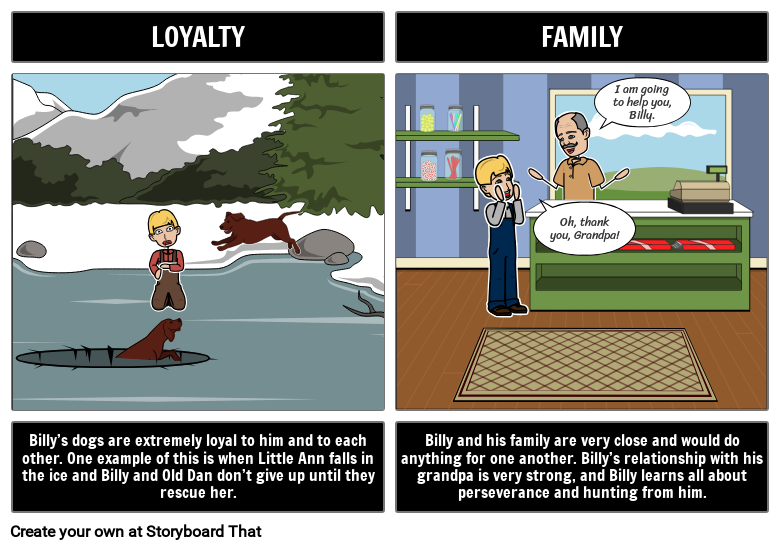 Temi Dove Cresce la Felce Rossa Storyboard por it-examples