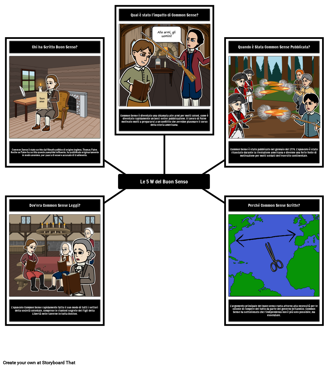 Thomas Paine Common Sense - 5 Ws Storyboard o it-examples