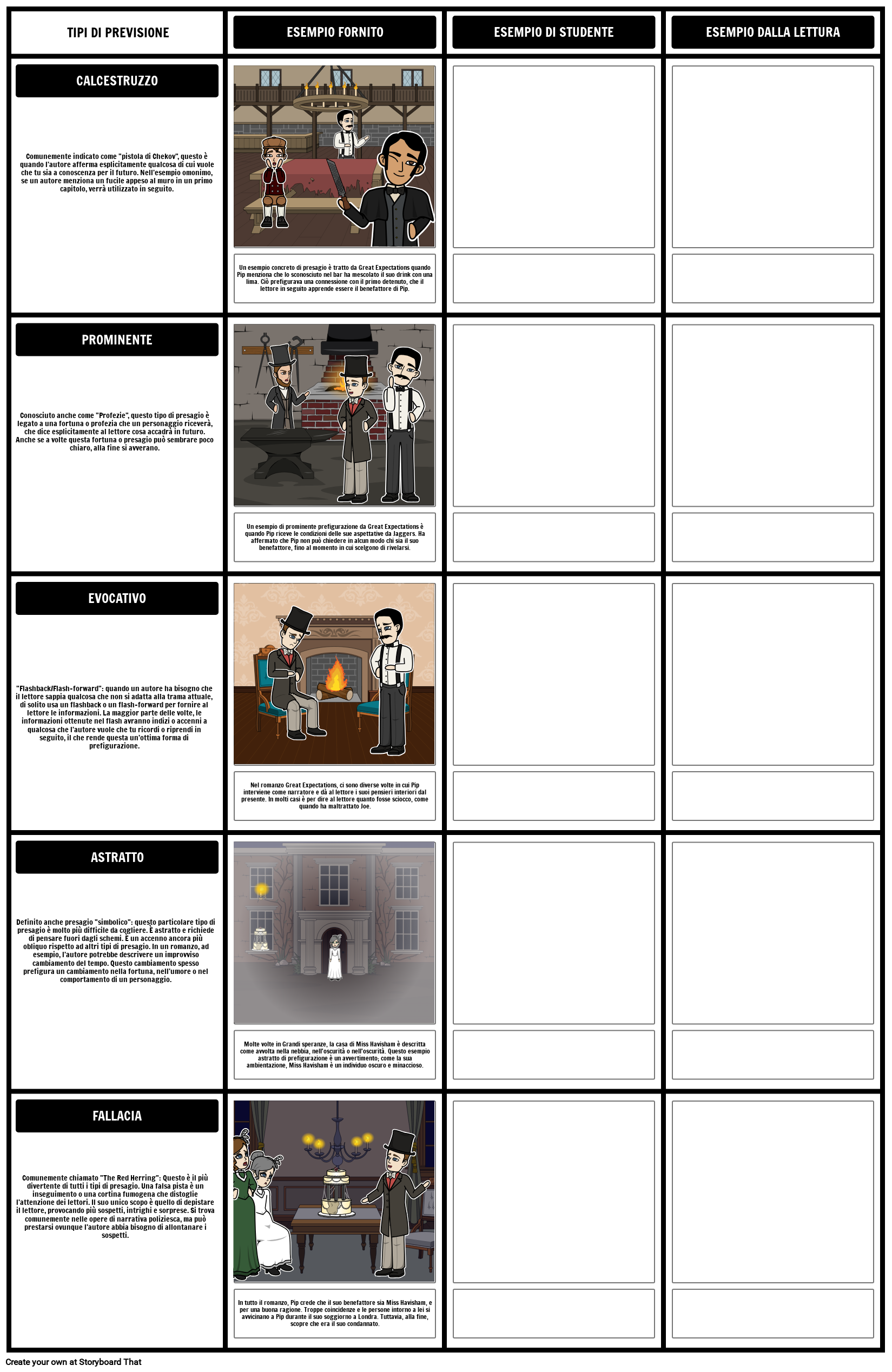 Tipi di modello di prefigurazione con esempi Storyboard