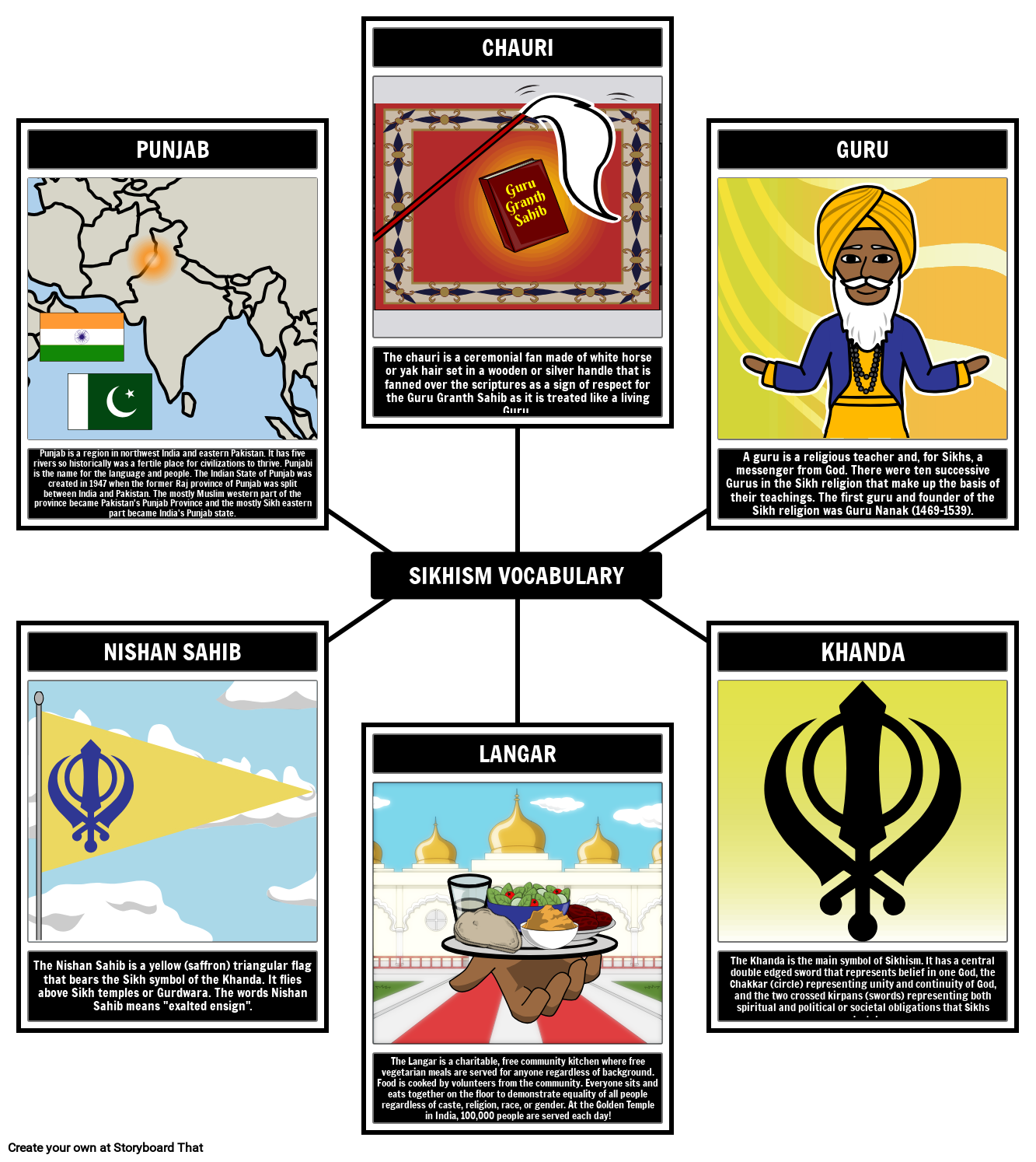 Vocabolario Sikhismo Storyboard per it-examples