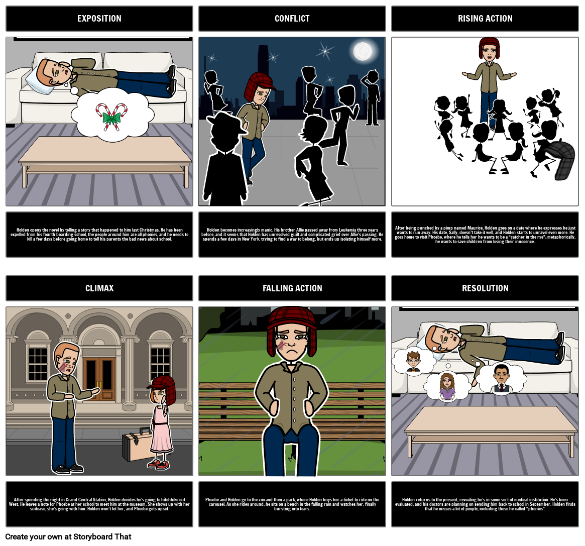 Idk Storyboard por ithota01