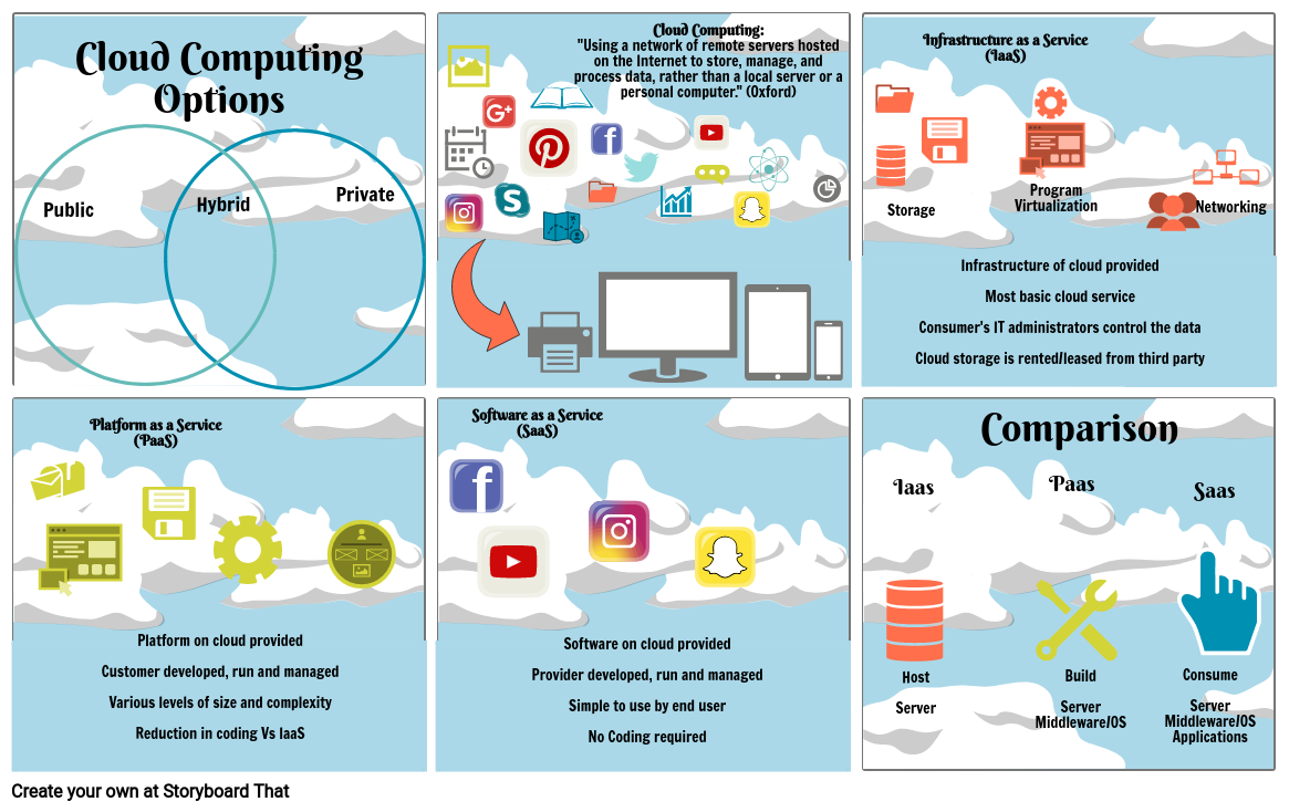 Cloud Computing Storyboard by j_smith68