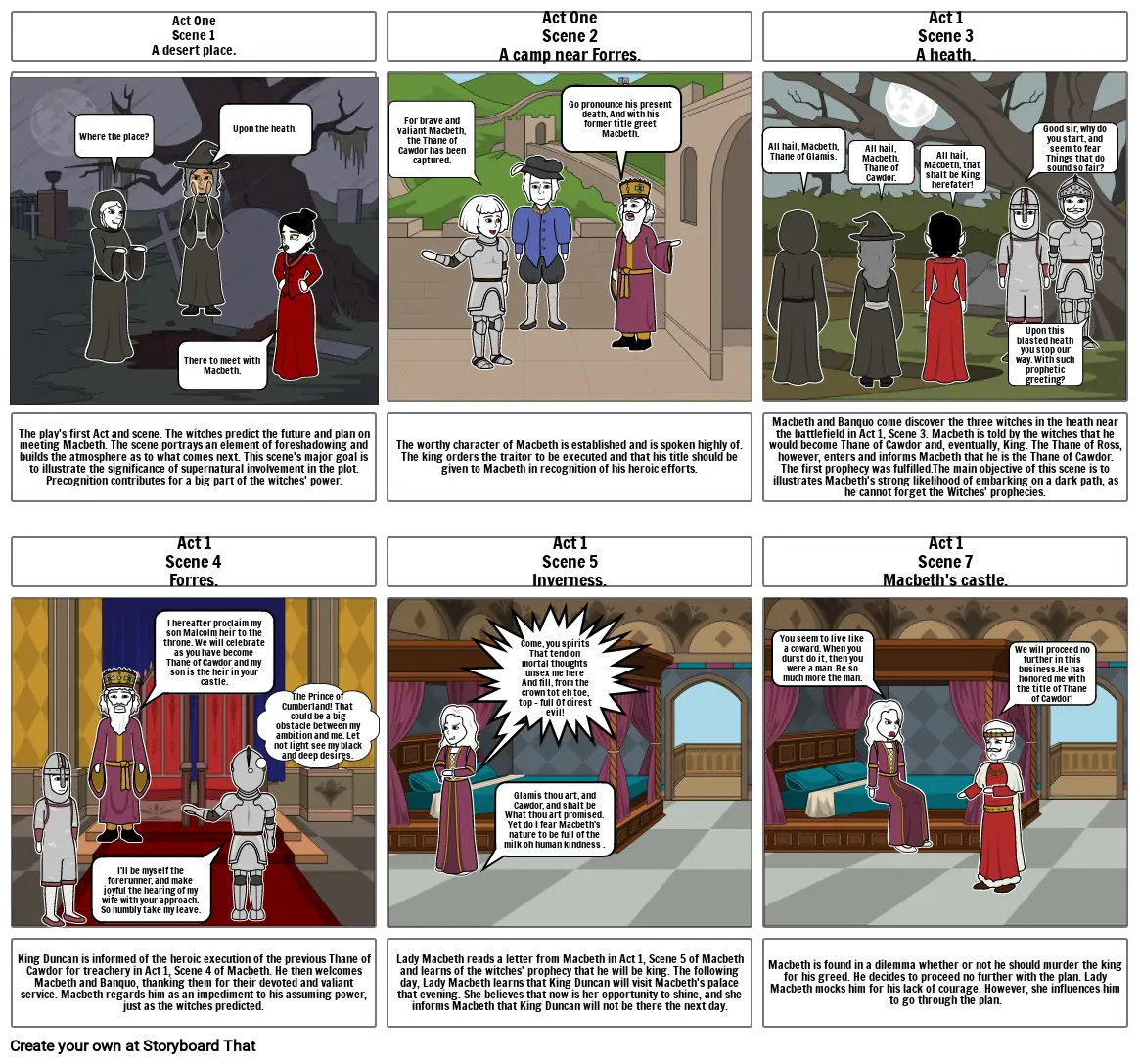 Macbeth Act 1 Comic strip Storyboard par jacksteffich Macbeth Act 1 Comic strip Storyboard par jacksteffich