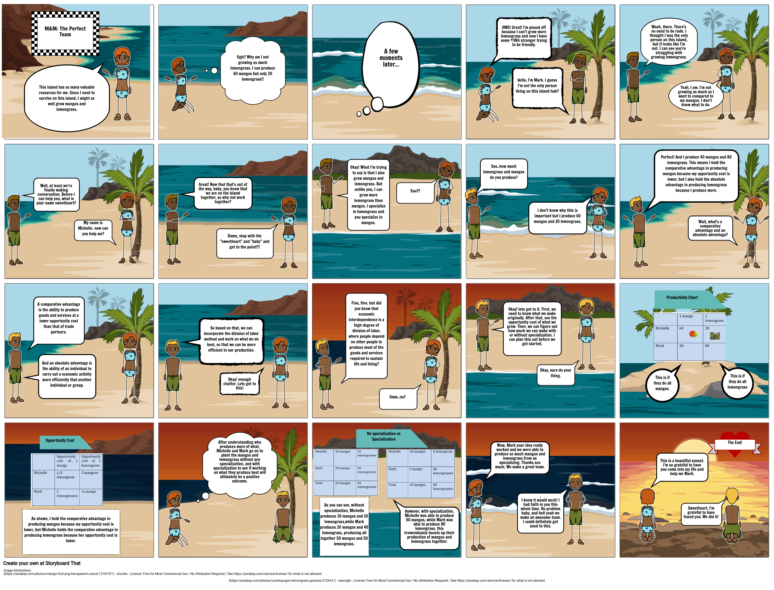 AT the beach Storyboard by janiee123