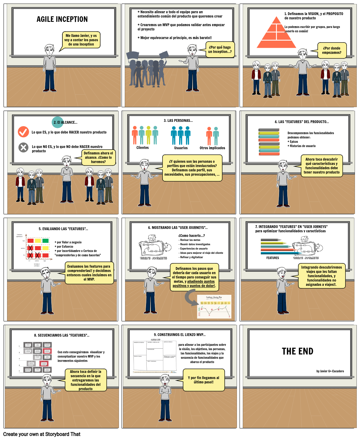 StoryBoard Pasos Agile Inception Storyboard by javierge