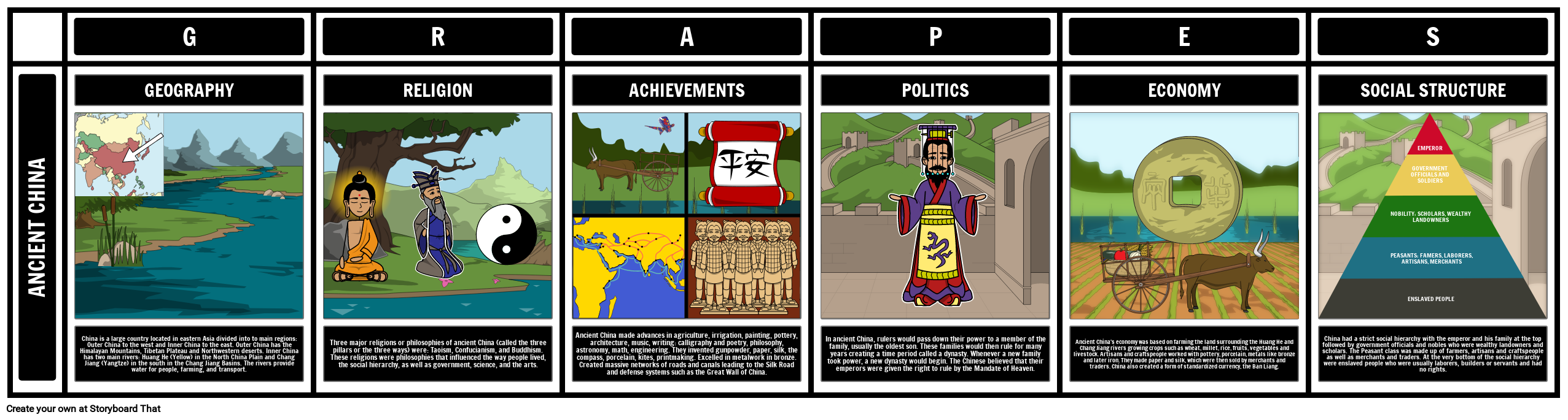 Ancient China GRAPES Storyboard by jcanty