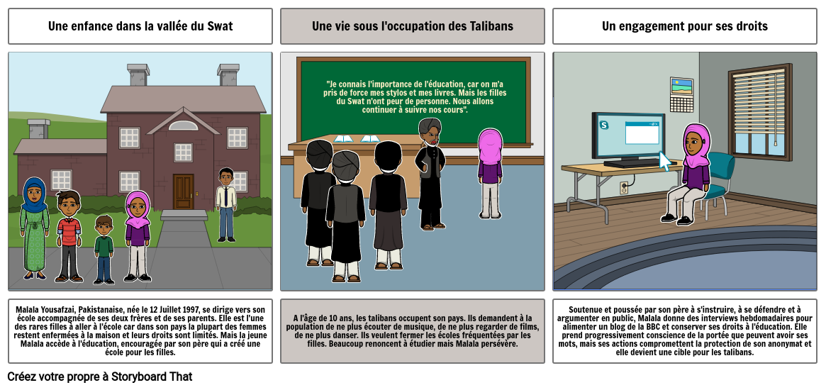 De l'enfance de Malala aux prémices de son engagement