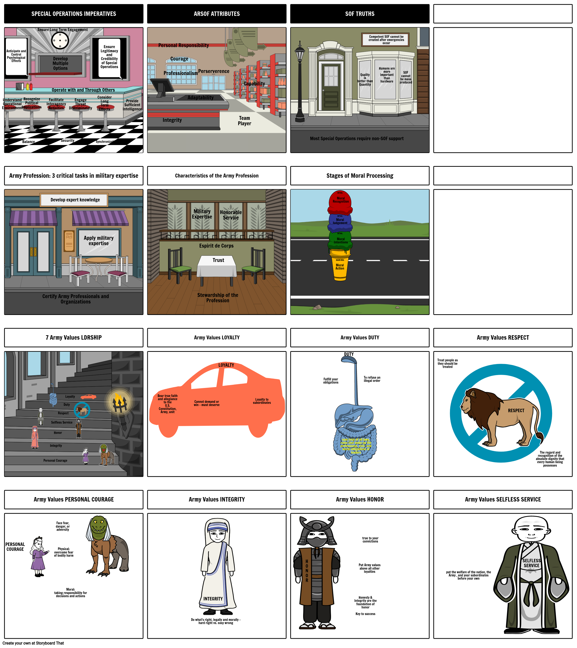 Special Operations Imperatives Storyboard by johnbargas
