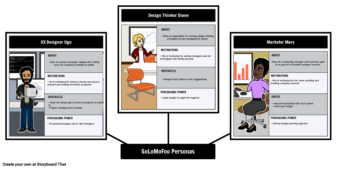 new persona map Storyboard por josh