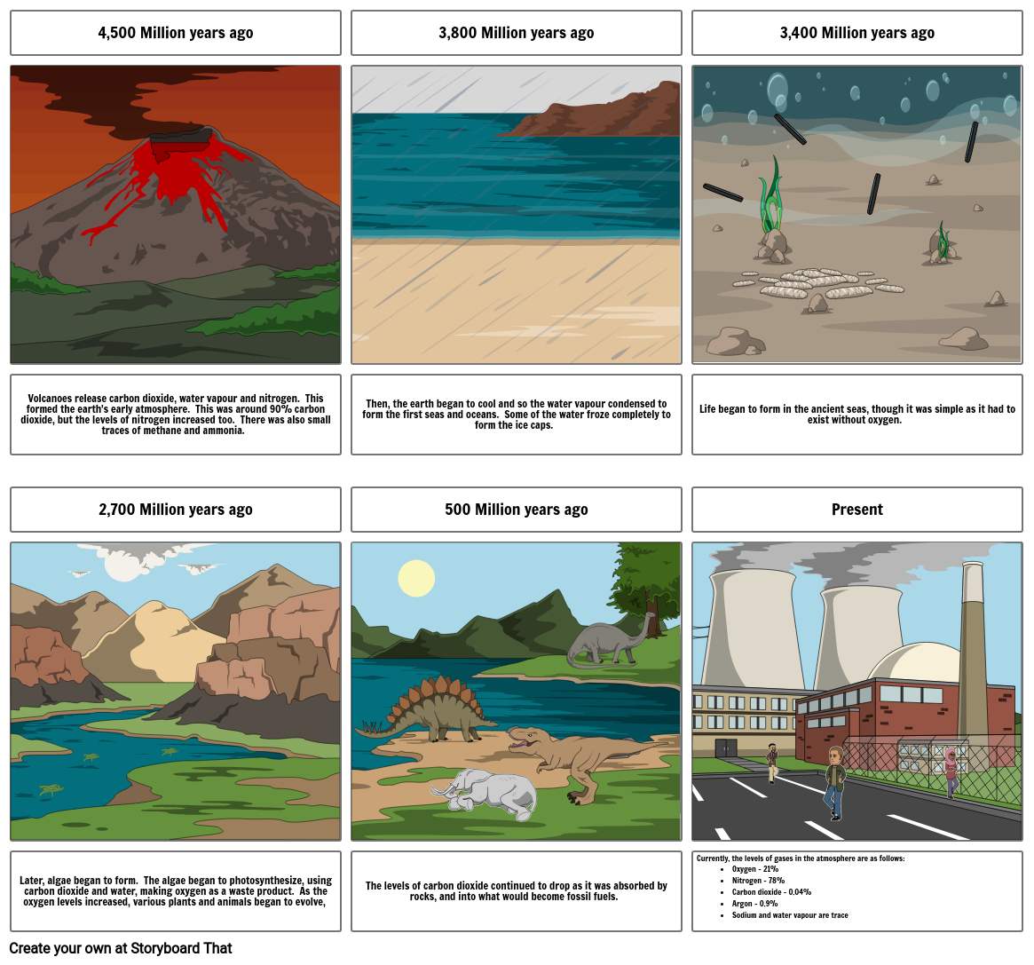 Our Atmosphere Storyboard by karlen_raider
