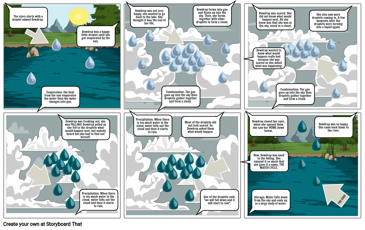 The Water Cycle Storyboard von khryzt25