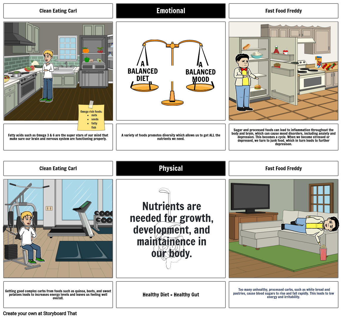 You Are What You Eat Storyboard By Kimberly06 You Are What You Eat Storyboard By Kimberly06
