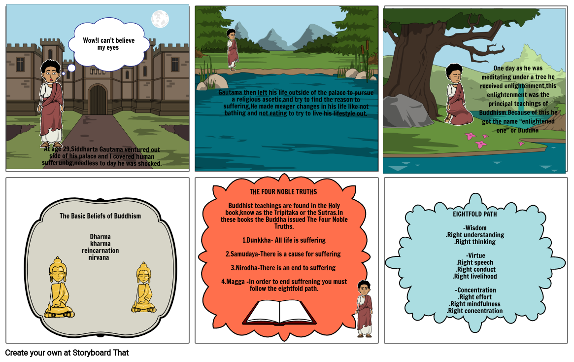 Buddhism Storyboard by kmitchell23580