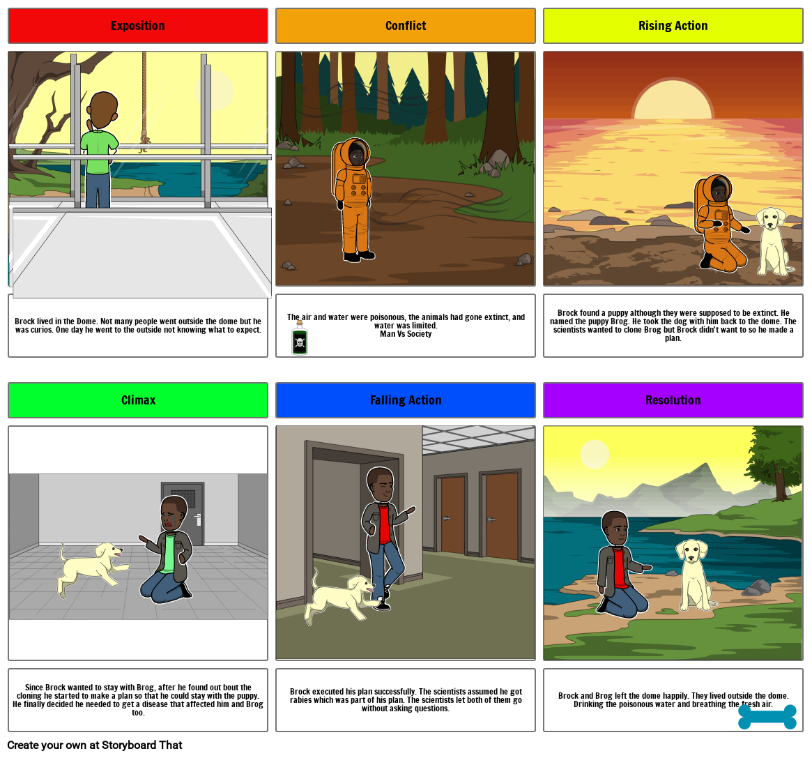 the last dog Storyboard by kohnsa