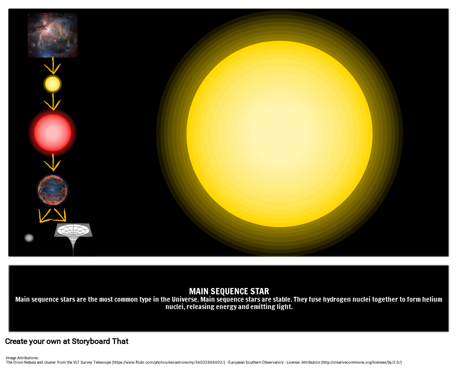 Main Sequence Star STARS:MAIN SEQUENCE STAR By Breath Art On