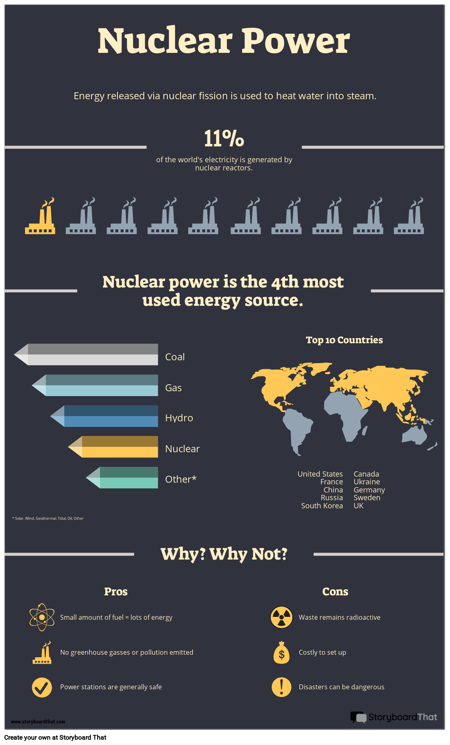 Researching Natural Disasters Storyboard by kristen