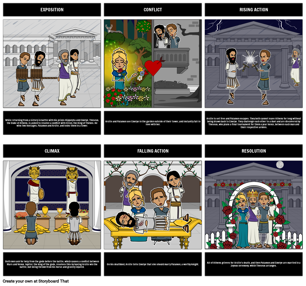 The Canterbury Tales Summary Lesson Plans Geoffrey Chaucer The Canterbury Tales Summary Lesson Plans Geoffrey Chaucer