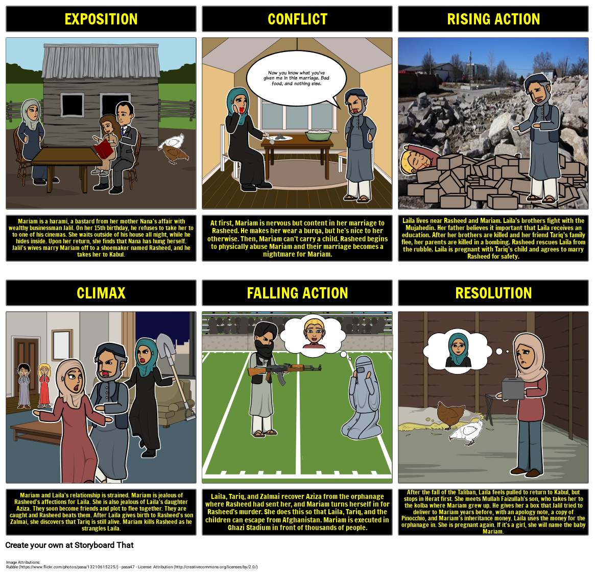 A Thousand Splendid Suns Summary, Characters & Theme