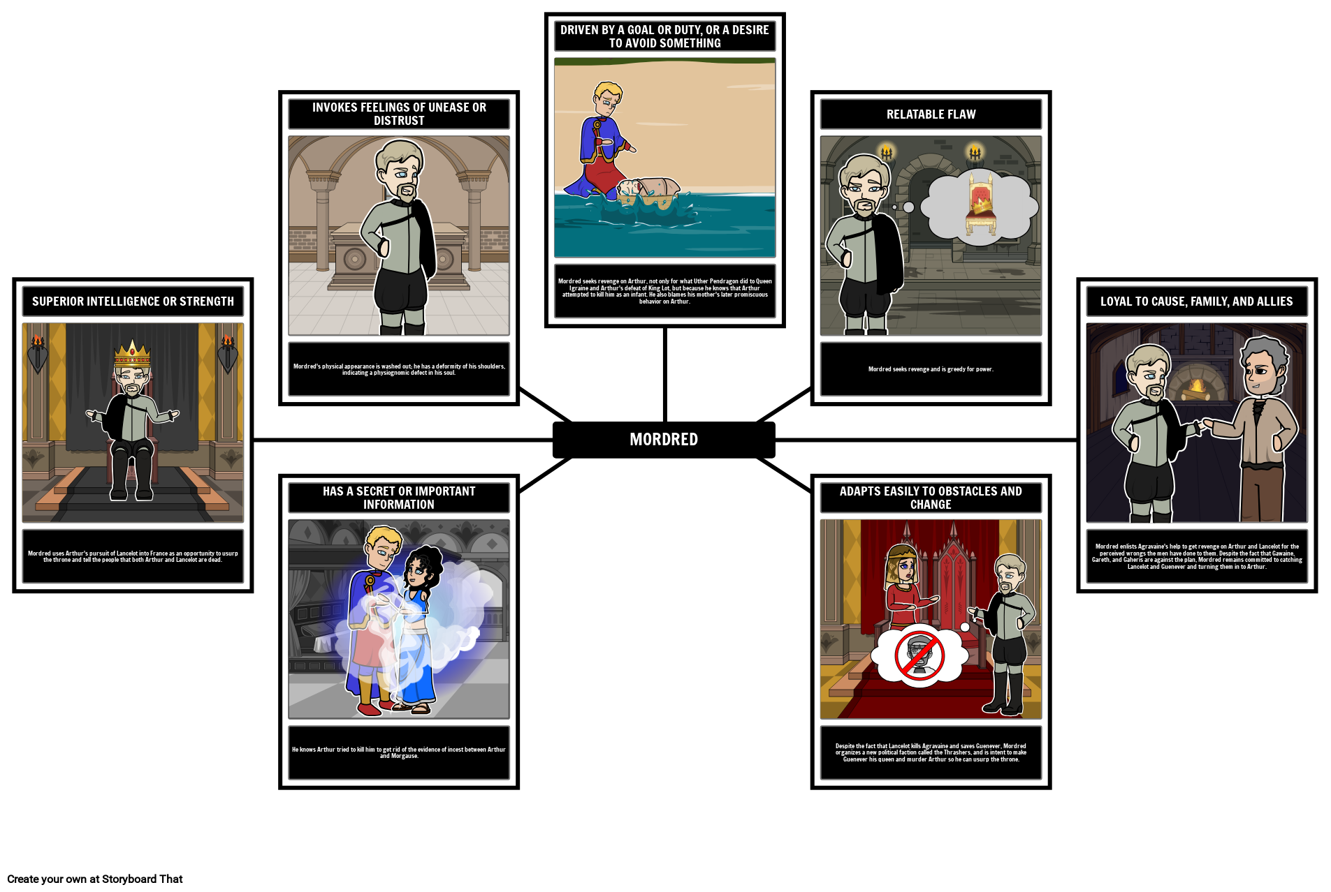 Protagonist vs Antagonist | Definitions & Analysis Activities