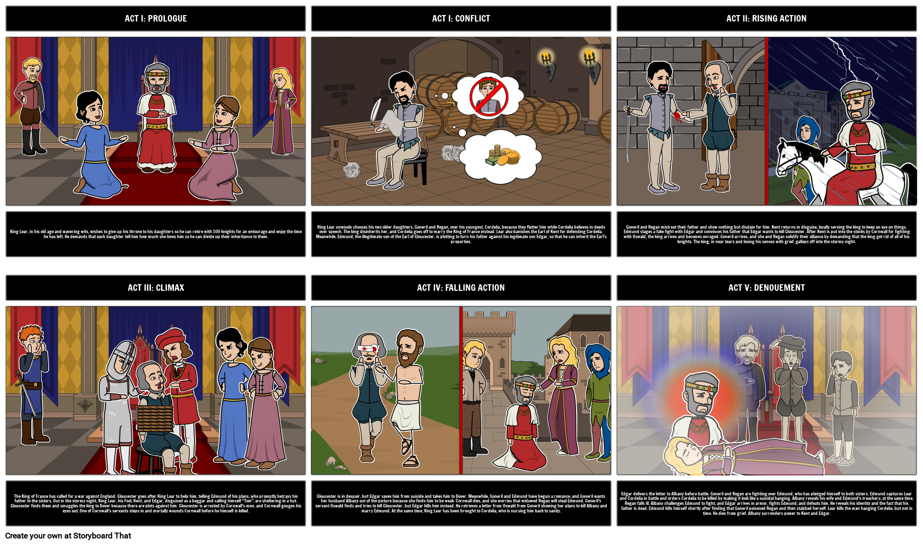 King Lear Summary, Characters, Conflicts & Tragic Hero