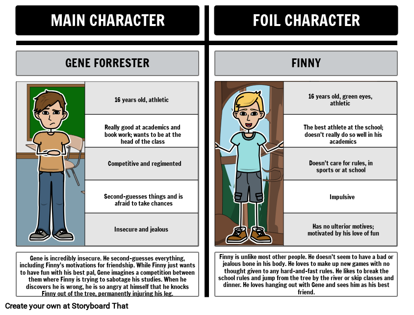 What Is A Foil Character Foil Definition Examples What Is A Foil Character Foil Definition Examples
