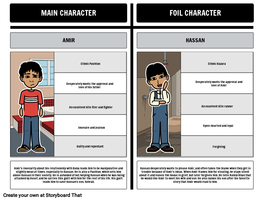 What Is A Foil Character Foil Definition Examples What Is A Foil Character Foil Definition Examples