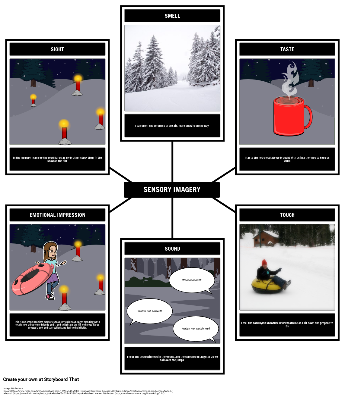 Sensory Imagery in Memory Storyboard for The Glass Menagerie
