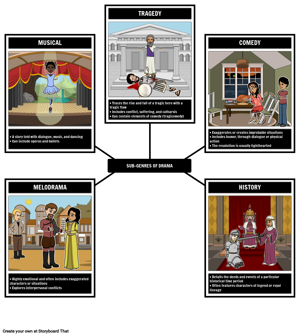 Sub-genres of Drama - different types of genre