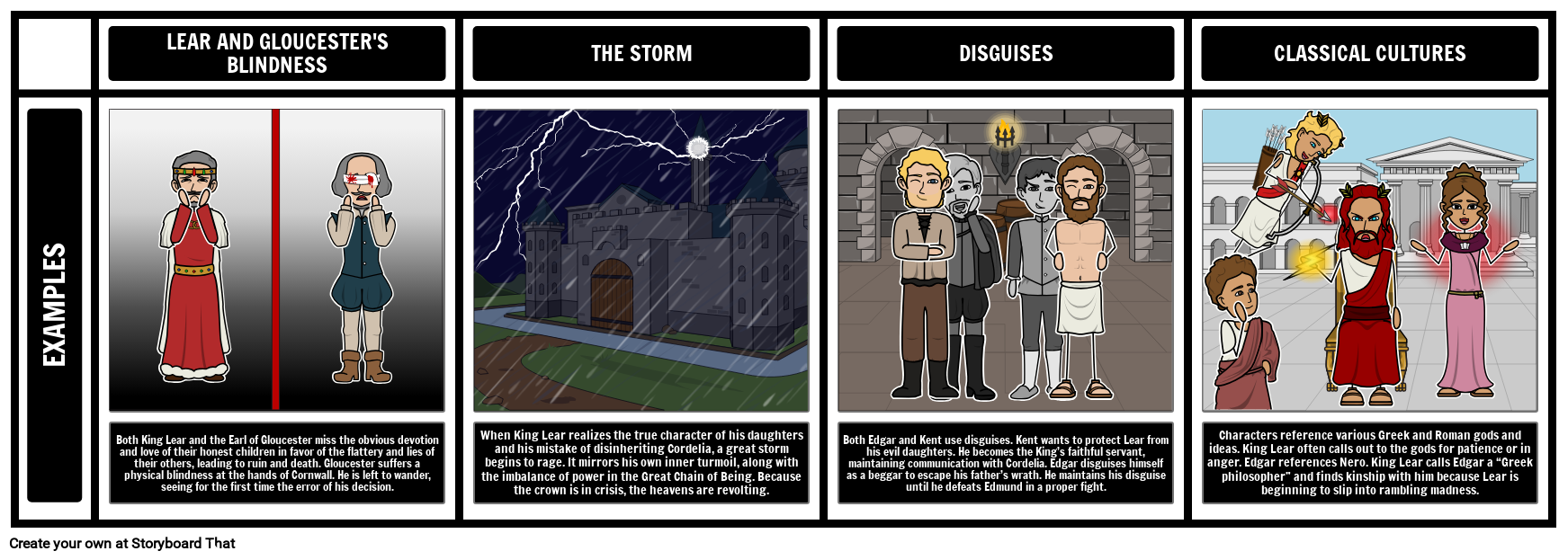 King Lear Summary, Characters, Conflicts & Tragic Hero