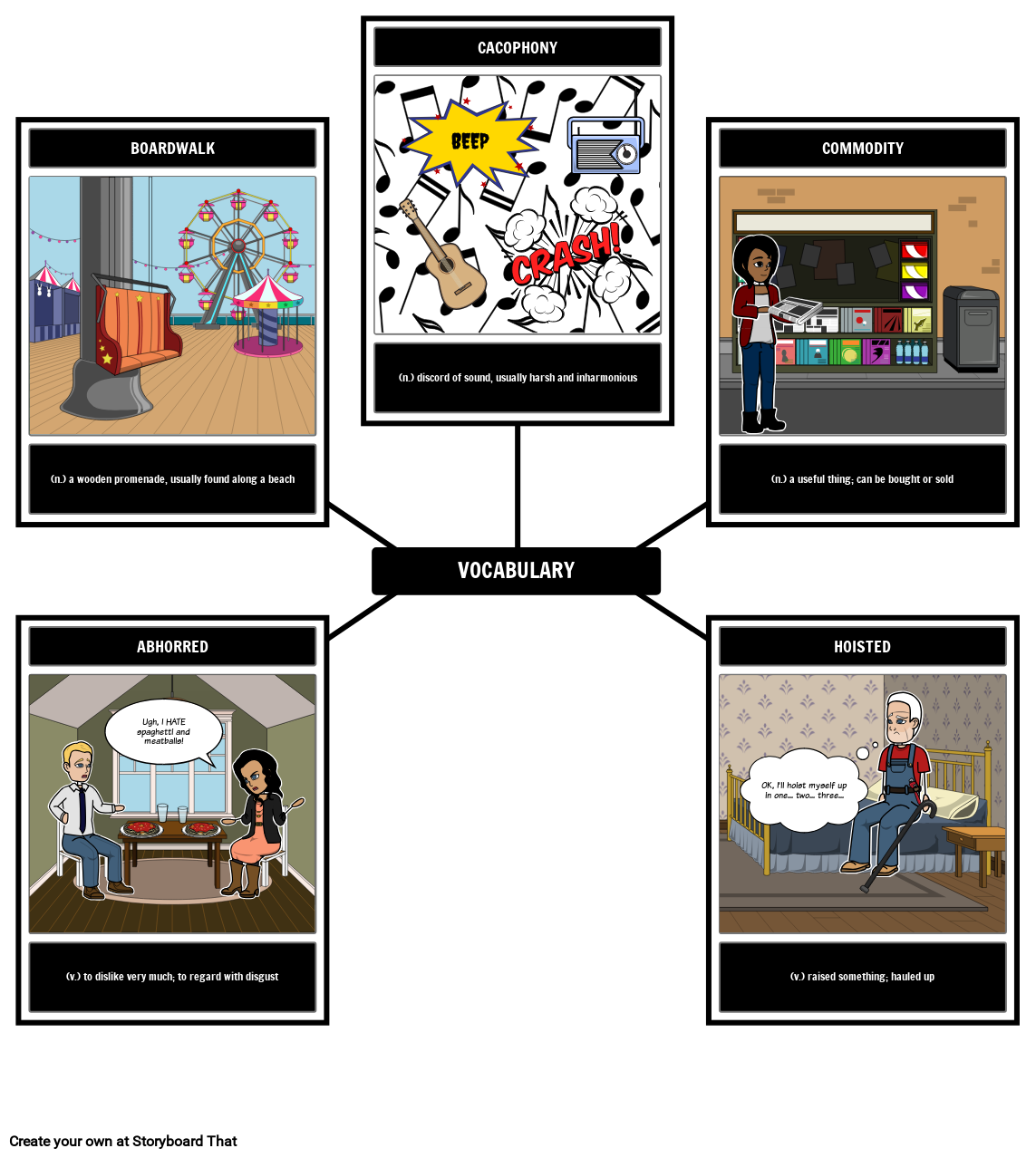 The Five People You Meet in Heaven - Important Vocabulary Terms