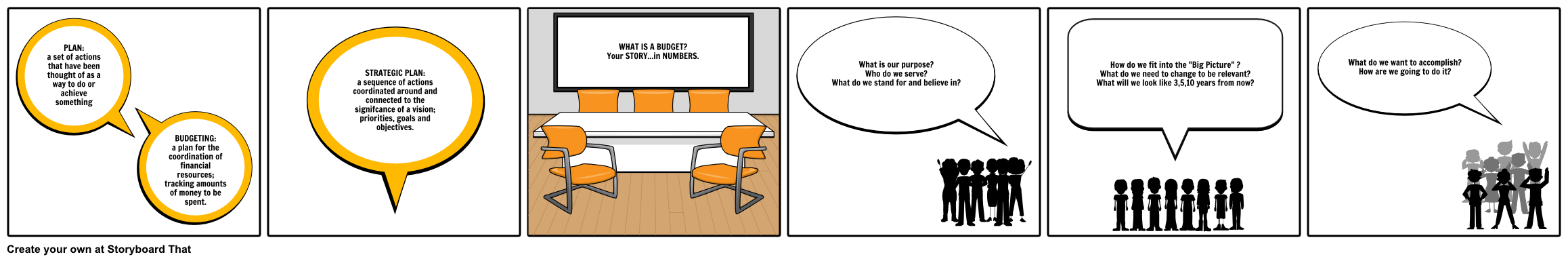 Storyboarding our Financial Strategy Storyboard