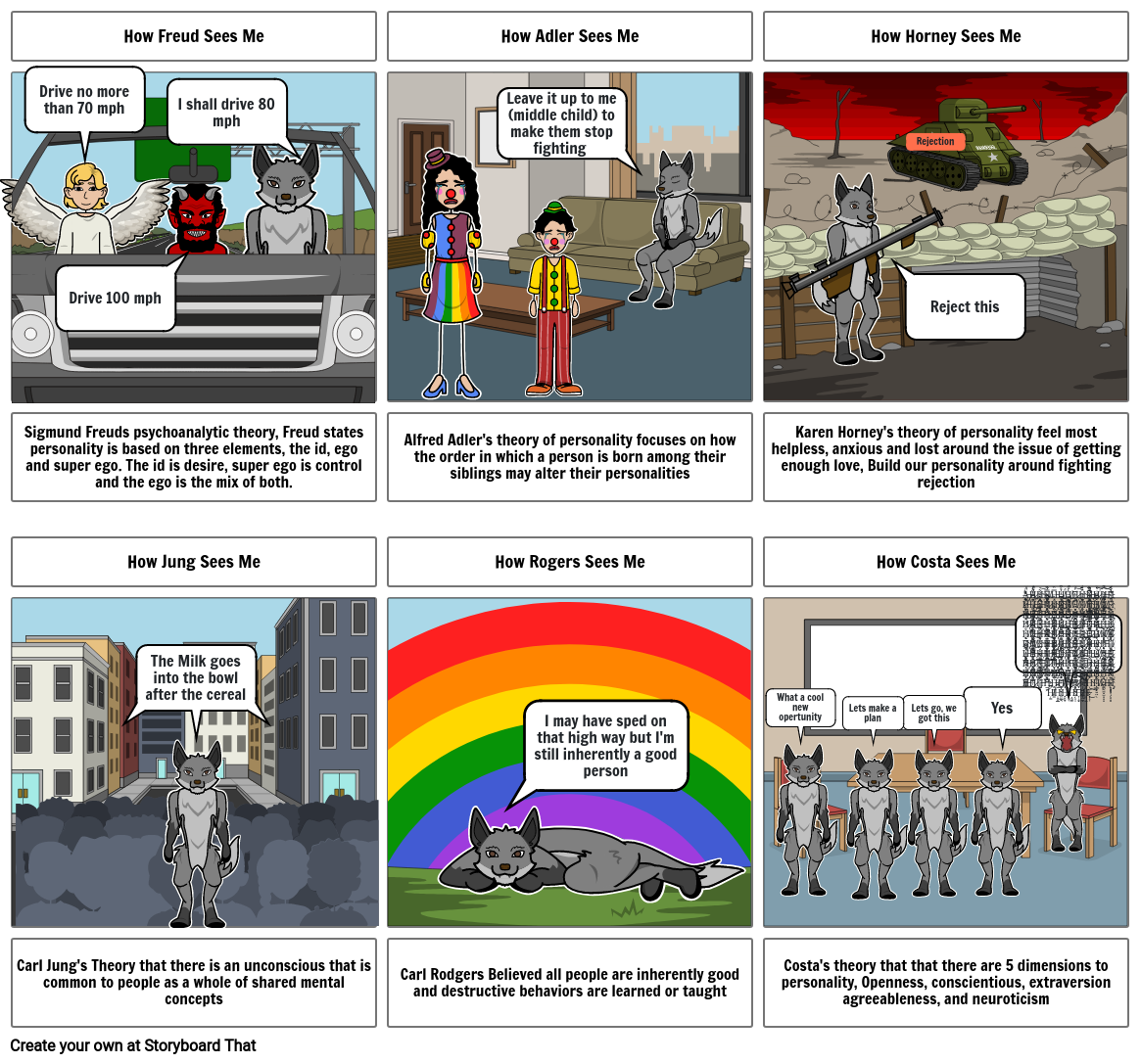 How Freud Sees Me Storyboard By Kroylo
