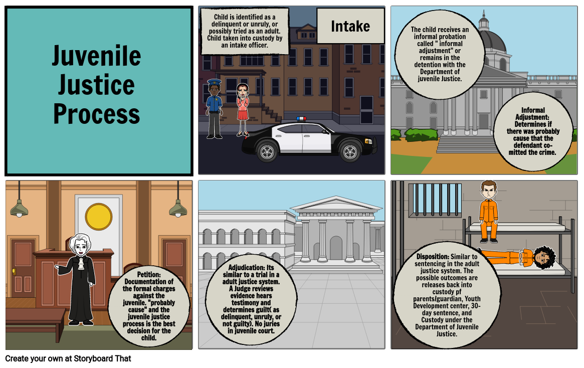 Juvenile Justice Storyboard By Kwynn77808