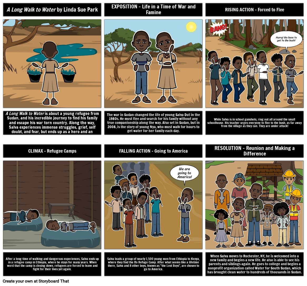 A Long Walk To Water Plot Diagram Storyboard A Long Walk To Water Plot Diagram Storyboard