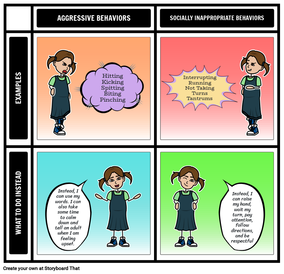 Behavior Types Chart Storyboard por lauren