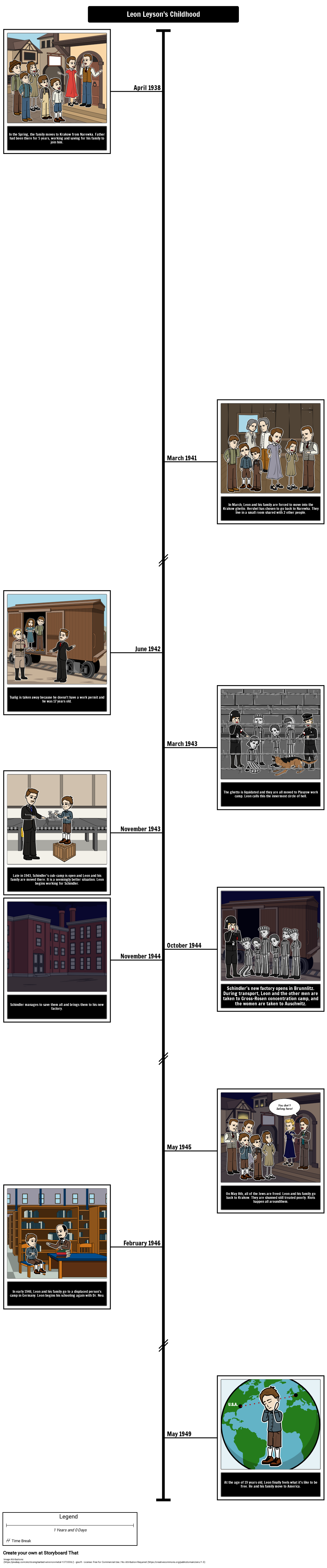 Timeline for Boy on the Wooden Box Storyboard
