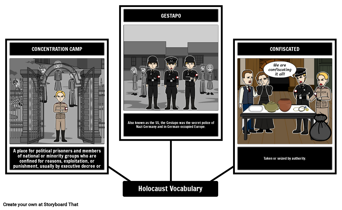 Boy on the Wooden Box Vocab Storyboard per lauren
