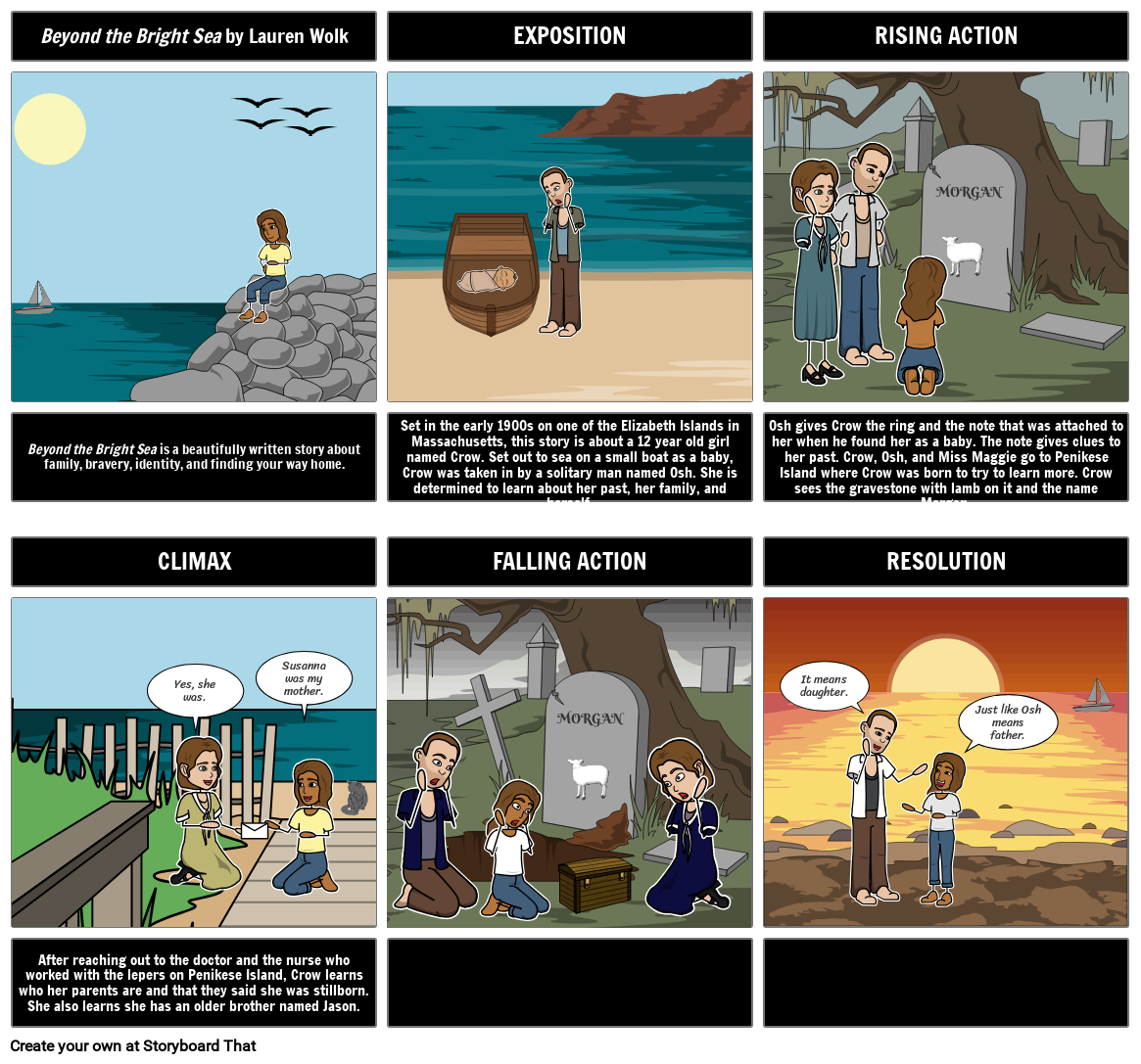 Beyond The Bright Sea Summary Mont as P c Lauren