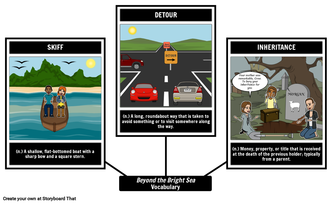 Beyond the Bright Sea Vocabulary and Definitions Storyboard