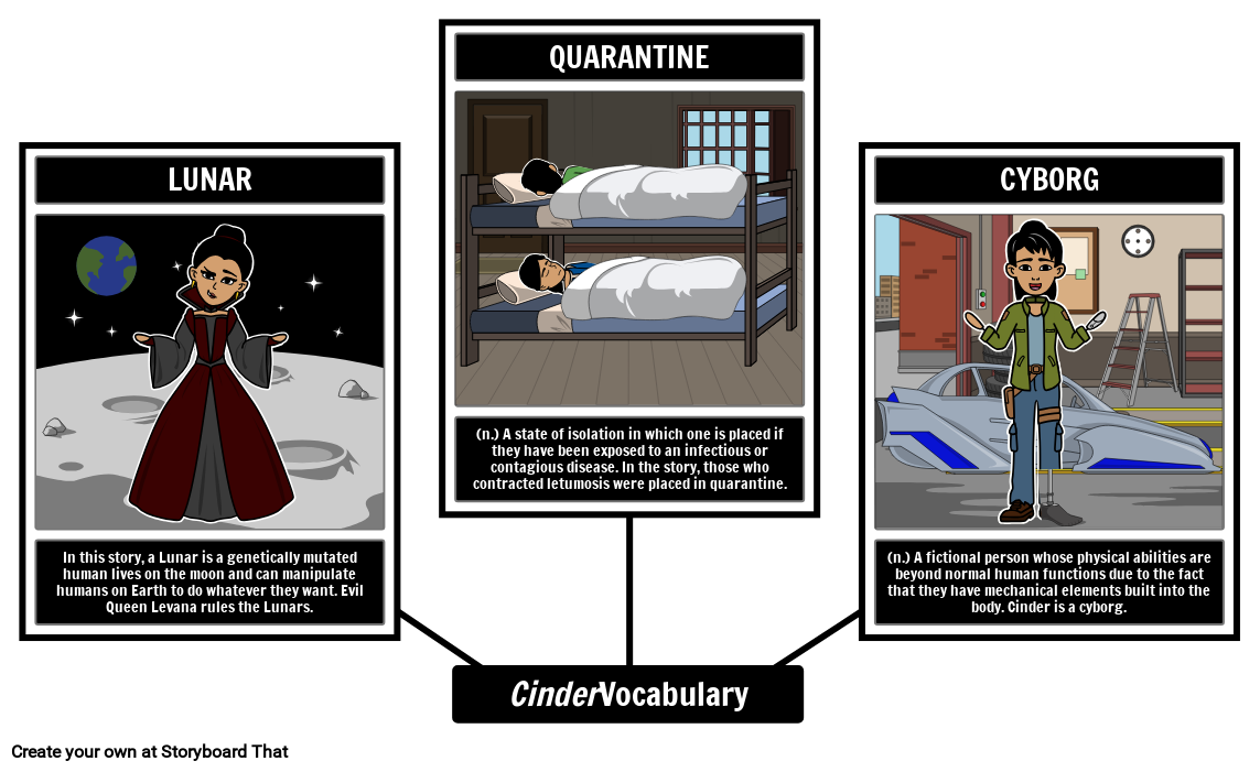 Vocabulary and Definitions Spider Map for Cinder