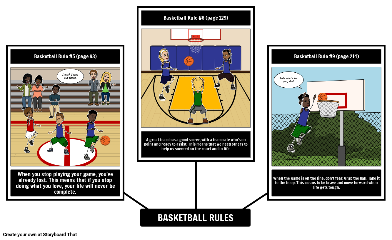 Ausgestorben Im Namen Erg nze Basketball Rules Lol Handy Mobiltelefon