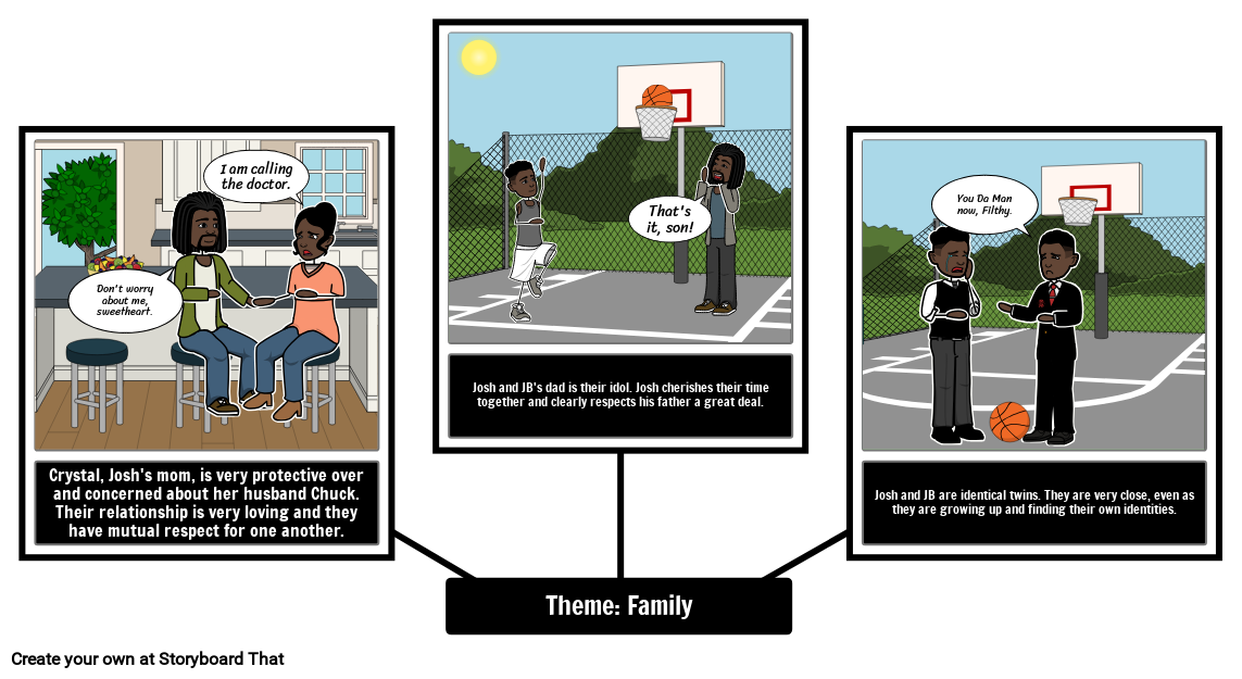 Themes in The Crossover Spider Map Storyboard by lauren