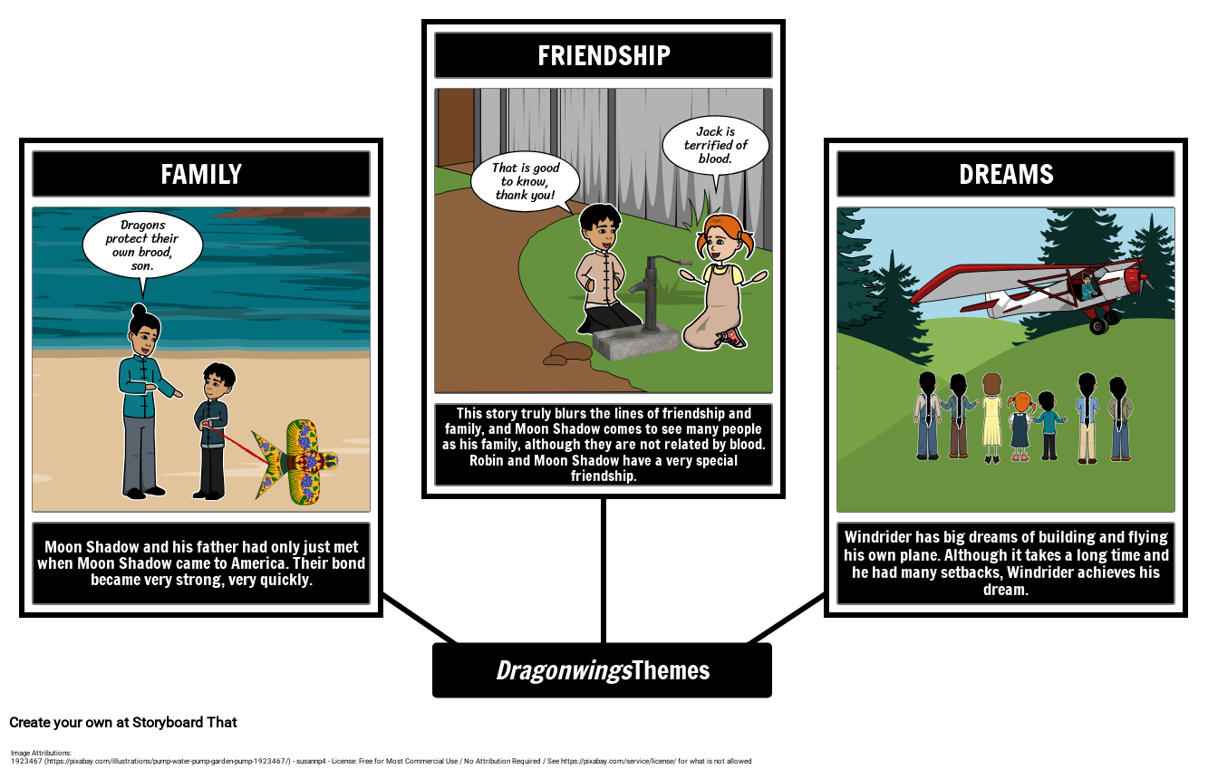 Dragonwings Themes Storyboard by lauren